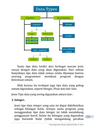 Mengenal Tipe Data PDF