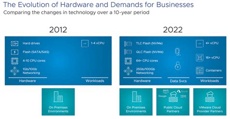 Vmware Vsan 8 Express Storage Architecture Announced