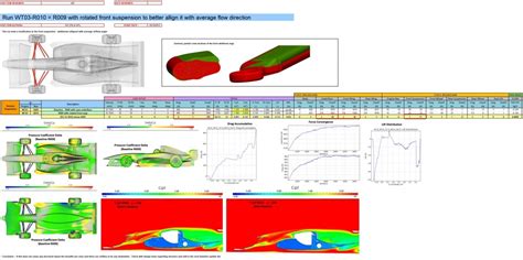 Willem Toet Explainscfd Post Processing Part 3 Race Tech Magazine