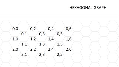 Hexagonal Graph Paper Template