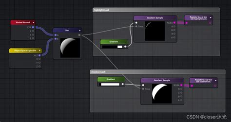 Toon Shader根据光源变化而变化的卡通着色toon Shader改颜色 Csdn博客