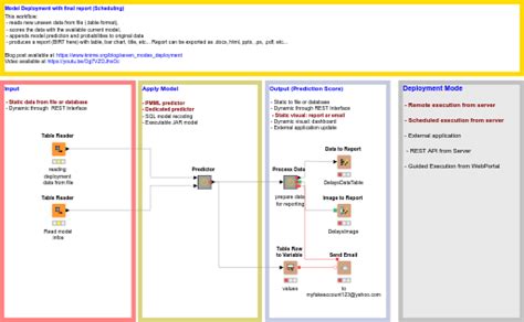 05 model deployment with report and email — nodepit