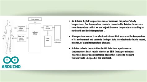 Iot Based Patient Health Monitoring System Using Arduinopdf