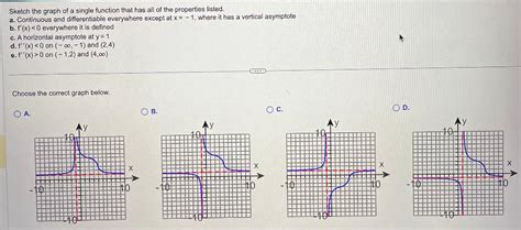 Solved Sketch The Graph Of A Single Function That Has All Of Chegg Com