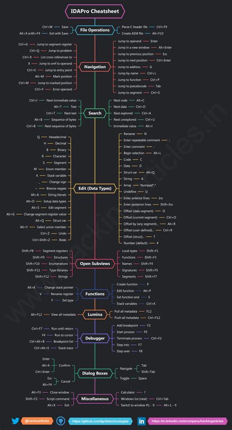 Infosec Cybersecurity Cybersecuritytips Pentesting Redteam Informationsecurity Cybersec