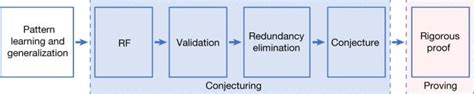 Generating Conjectures On Fundamental Constants With The Ramanujan