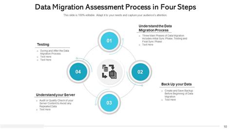 Data Transfer Procedure Communication Plan Ppt Powerpoint Presentation