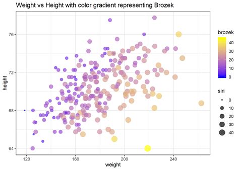 Matplotlib Vs Ggplot2 The Python Vs R Visualization Showdown By Rebecca Patro Towards Data