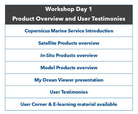 Workshop Assessing Ecosystem Health With Copernicus Marine Data Cmems