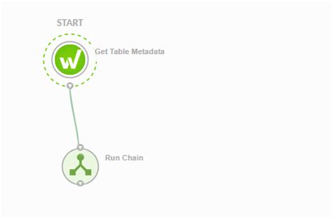 Update Datasets In A Table Chain Template Support Center