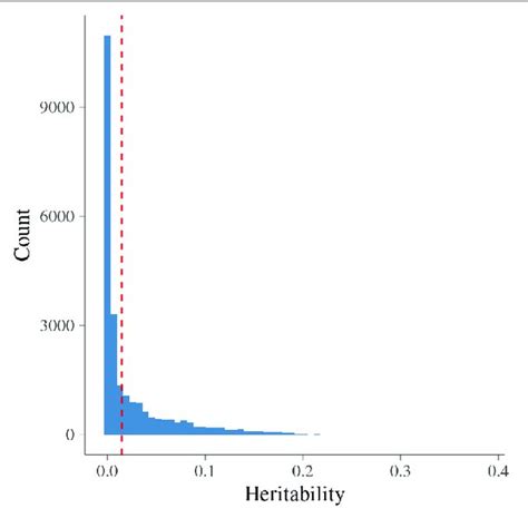 Spectra Of Four Random Samples X Axis Is Nmr Chemical Shift In Download Scientific Diagram