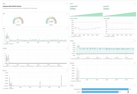 Vector In Action An Open Source Tool For Logs And Metrics Collection Greptime