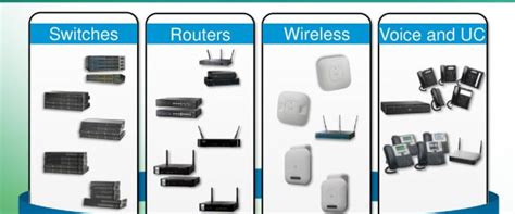 Cisco Support Configuration And Network Design By Rajithakbsl Fiverr