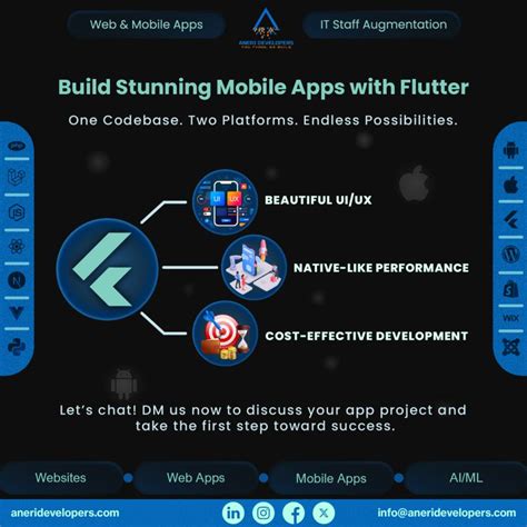 Aneri Developers On Linkedin Flutterdevelopment Mobileapps Iosapps