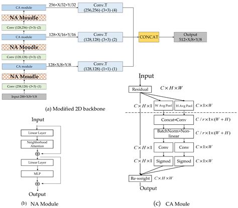 Photonics Free Full Text Density Awareness And Neighborhood