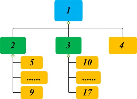 The Class Hierarchy Of The Assumed Dataset Download Scientific Diagram