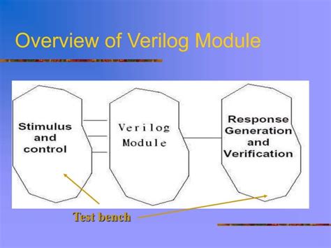 Basics Of Verilogppt Programming Languages Computing