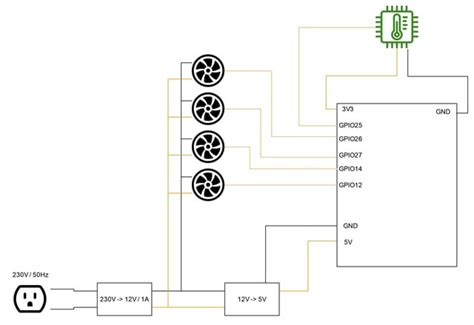 Help My Esp32 Doesnt Boot When Pwm Fans Are Initially Connected Resp32
