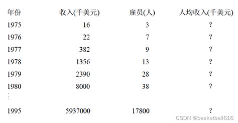 汇编语言（第四版）第八章 实验7 习题解答 将data段的数据写入到table段中 并计算21年中的人均收入 取整 结果也保存在table