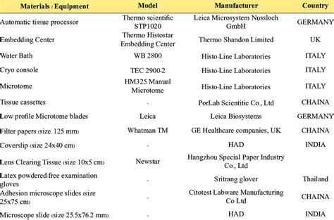 The Materials And Equipment For Histological Processing Download