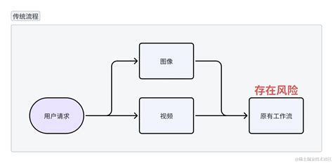 人脸伪造图像检测：deepfake魔高一尺，textin道高一丈textin人脸伪造检测基于cnn Vit技术框架实现， 掘金