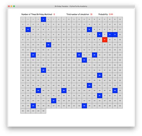Birthday Paradox Python And Turtle