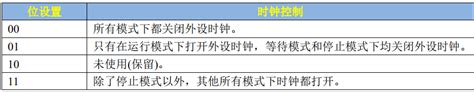 soc imx6ull的gpio解析 imx6ull gpio csdn博客