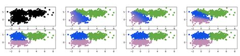 GitHub Pashu Unsupervised This Repository Explains Various Unsupervised Learning