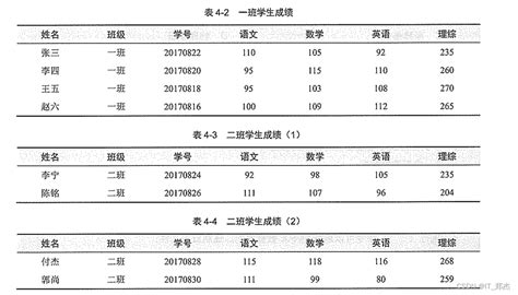 Linux——mysql备份与恢复linux数据库备份 Csdn博客