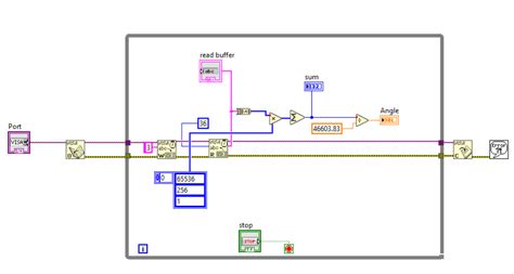 rls encoder slow down while loop execution ni community