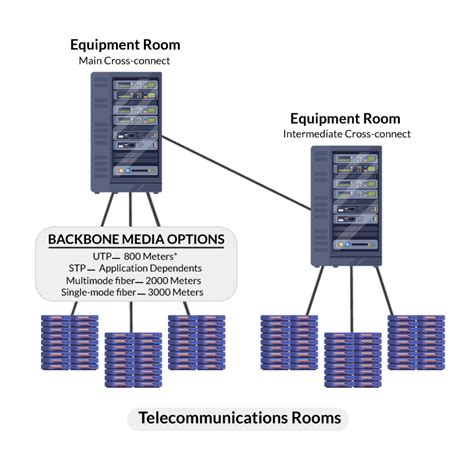 Backbone Cabling Vs Horizontal Cabling Key Differences To Know