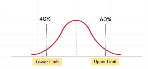 How To Calculate Confidence Interval In Excel Someka