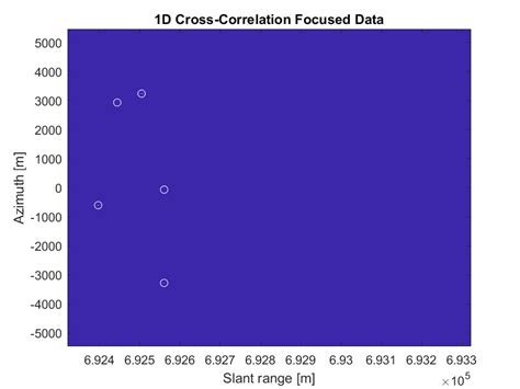 1d Cross Correlation Focused Image Figure 6 Zoomed Target From Figure