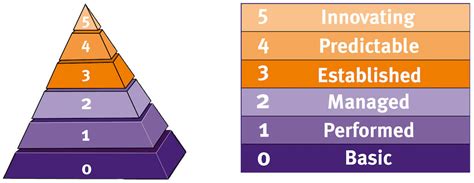 What Is Aspice What It Means To Automotive Software S