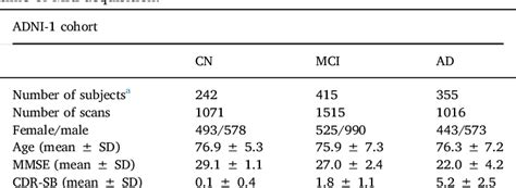 Table 1 From Neuroimage Clinical Semantic Scholar