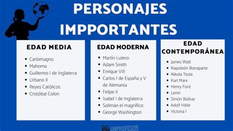 10 Personajes Famosos Antecedentes
