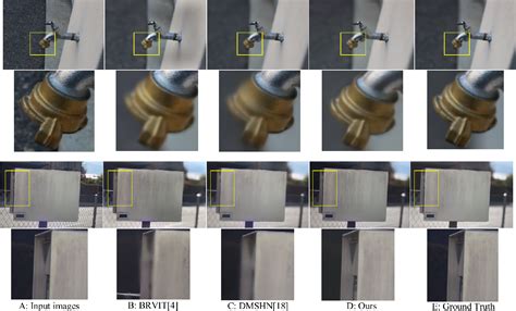Figure 5 From Bokeh Rendering Based On Adaptive Depth Calibration