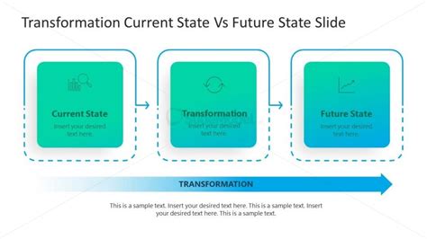 Transformation Current State Vs Future State Process Diagram Slidemodel