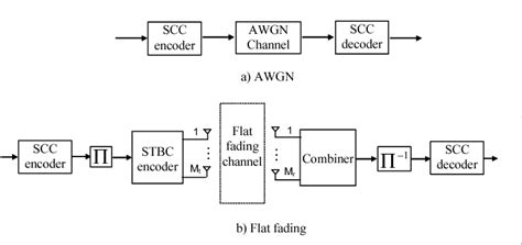 Figure 1 From Improved Sova And App Decoding Algorithms For Serial