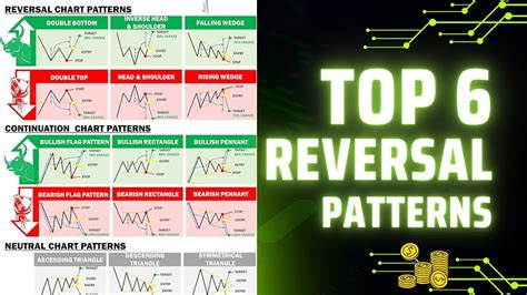 Best Reversal Chart Patterns Strategies That Work Every Time Youtube