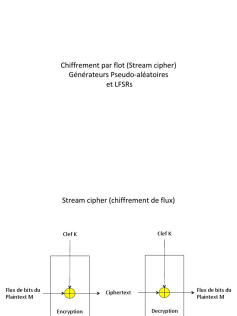 Stream Cipher Pdf