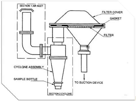 Suspended Particulate Matter Spm Download Scientific Diagram