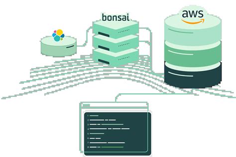 Elasticsearch On Aws Bonsai