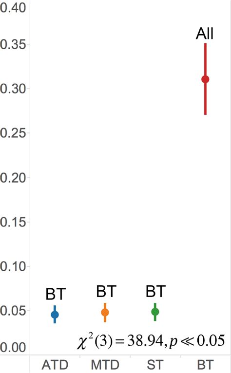 Metric Evaluation On Randomly Generated Datasets The Metric Means Of