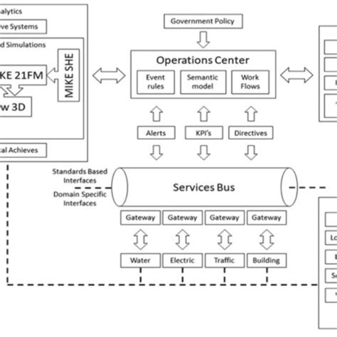 Aquavar Concept And Architecture Download Scientific Diagram