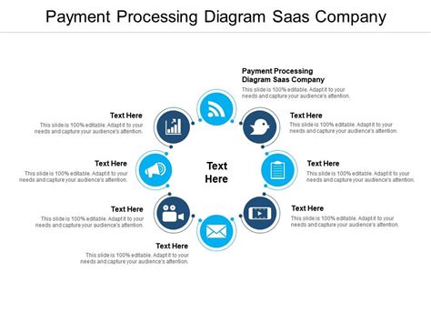 Payment Processing Diagram Saas Company Ppt Powerpoint Presentation Professional Example File