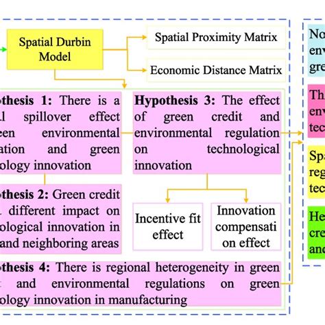 Framework Flow Chart Download Scientific Diagram