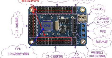 Torobot 32 Servo Controller Serial Kendali 2 Servo