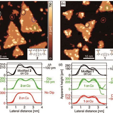 Crystal Structure Of Cyclophane 2 Represented With Thermal Ellipsoids Download Scientific