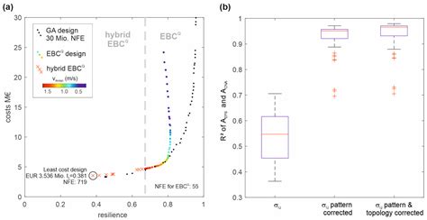A Graph Based Optimization Framework For Large Water Distribution Networks